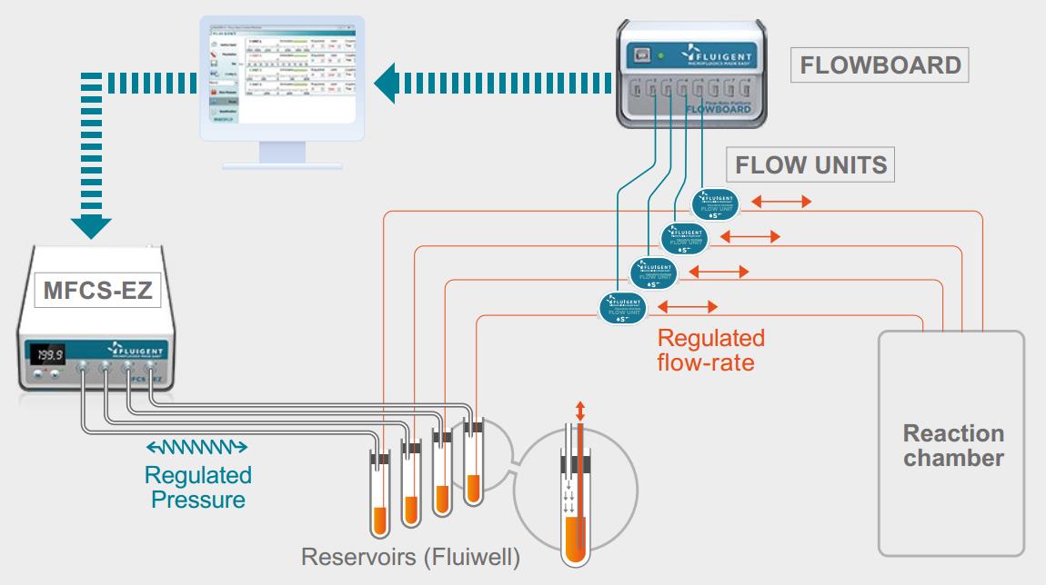 法国Fluigent流量监控仪FLOW UNIT_微流控高精密流量计-微纳立方科技（北京）有限公司 微流控技术集大成者
